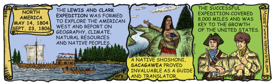 Lewis And Clark Expedition Historybits